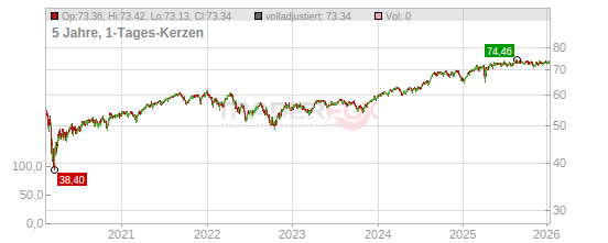 world minimum volatility etf